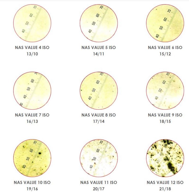 So sánh tiêu chuẩn ISO 4406 và NAS 1638 về độ sạch dầu thuỷ lực