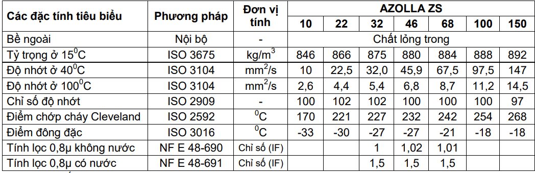 Thông Số Kỹ Thuật Dầu Thuỷ Lực Total Azolla ZS 32 46 68