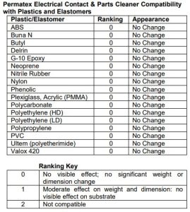 Bình xịt mạch điện tử Permatex Electrical