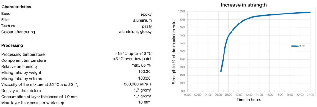 Keo Dán Kim Loại Nhôm Weicon F