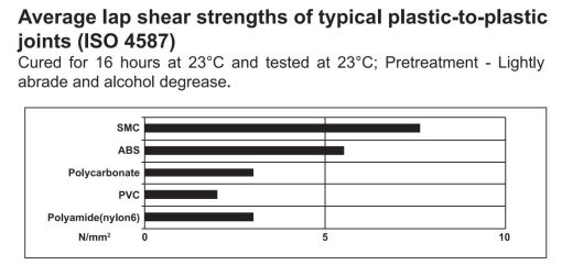 Các loại keo AB dán nhựa tốt nhất hiện nay